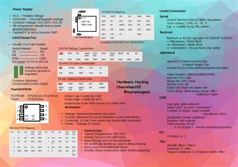 arun magesh on linkedin v2 of hardware hacking cheat sheet not an