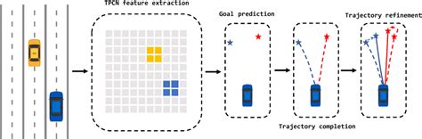 Figure 1 From Bootstrap Motion Forecasting With Self Consistent