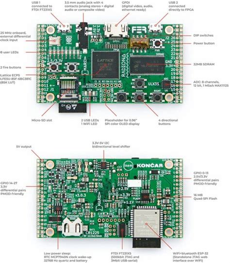 Ulx S A Powerful Open Hardware Ecp Fpga Dev Board Electronics Lab Com