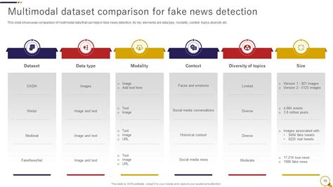 Fake News Detection Through Machine Learning Ml Cd Ppt Sample