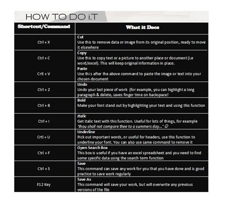 HOW TO DO I T Handy Commands And Function Keys
