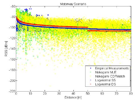 Model Matching For Motorway Scenario Download Scientific Diagram