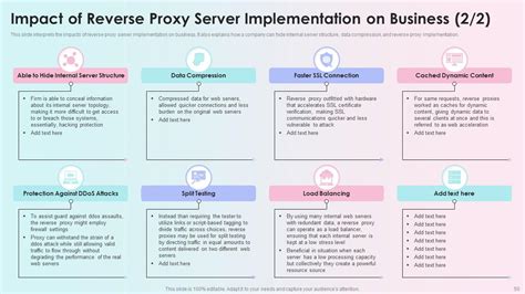 Top 10 Reverse Proxy Load Balancer Powerpoint Presentation Templates In