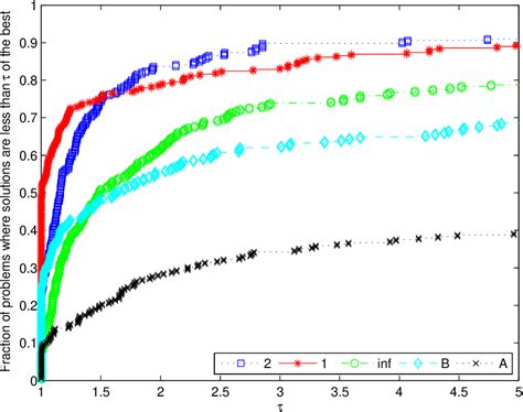 figure 1 from ral tr 2008 013 a parallel matrix scaling algorithm 1