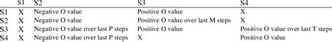 State Transition Of Tasks From One Queue To Another Queue Download