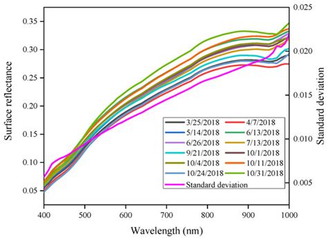 Remote Sensing Special Issue Accuracy Assessment And Validation Of