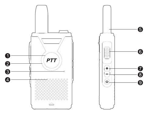 Retevis RT18 Two Way Radio Manual ManualsLib