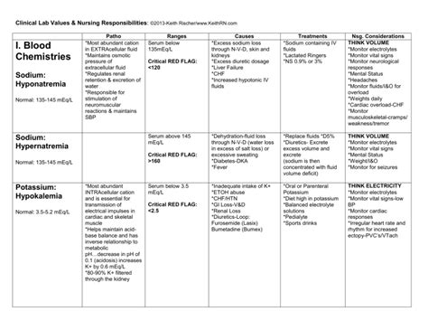 Clinical Labs Cheat Sheat