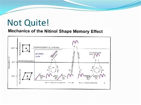Unusual Phase Transitions Shape Memory Materials And Hot