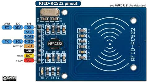 Openhacks Open Source Hardware Productos Rc522 Rfid 13 56mhz Module Spi Interface