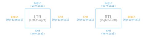 constraint layout guideline
