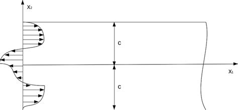 A Schematic Of The Problem Geometry For A 2d Semi Infinite