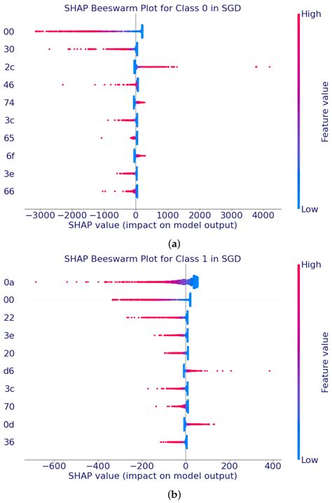 Interpretability And Transparency Of Machine Learning In File Fragment Analysis With Explainable