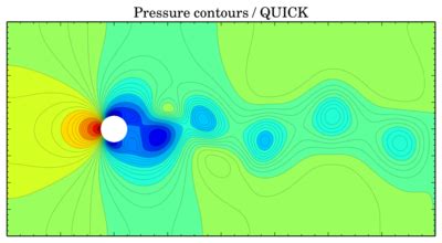 Hopscotch OpenFOAM Residuals And Vortex Street