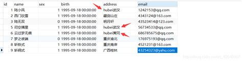 Mysql中替换字段的部分内容mysql查找替换字段内容 Csdn博客