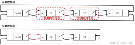 数据结构基础 带头双向循环链表带头节点的双向循环链表长什么样子 Csdn博客 数据结构基础 带头双向循环链表带头节点的双向循环链表长什么样子 Csdn博客
