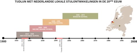 Bouwstijlen In Nederland 950 Heden Bouw Wiki