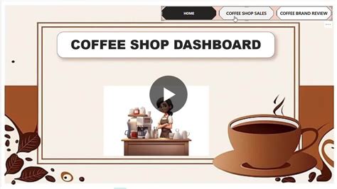 Powerbi Datavisualization Dashboarddesign Coffeebusiness