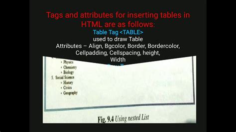 Class 7 Ch 9 Topic Elementary Html Youtube