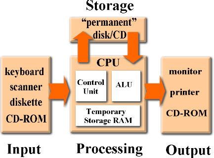 Function Of Computer Tacitceiyrs