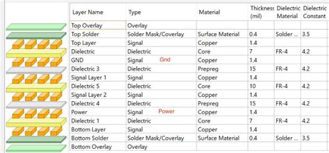 Design Pcbs For Emi Part 2 Basic Stack Up Edn