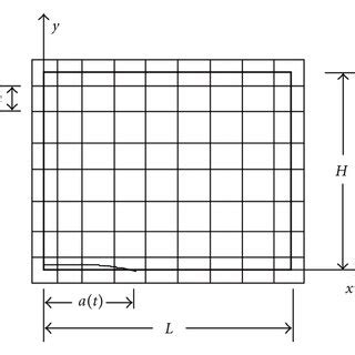 Finite Difference Scheme Quarter Specimen Download Scientific Diagram