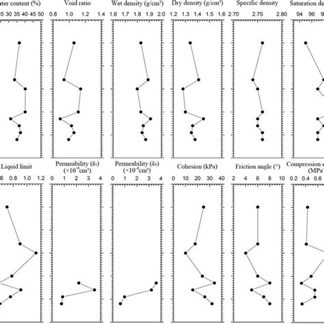 Monitoring Layout Plan View And Cross Sections Download Scientific