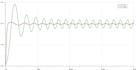 TLV9064 Input Voltage Be Oscillating When Capacitive Loading Simulation Amplifiers Forum