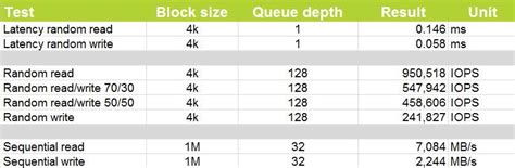 Storpool 0 06ms Latency On Nvme Powered Shared Storage System Storagenewsletter