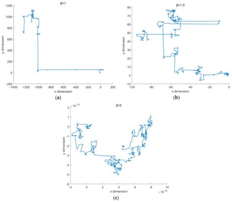 Mathematics Free Full Text Cltsa A Novel Tunicate Swarm Algorithm
