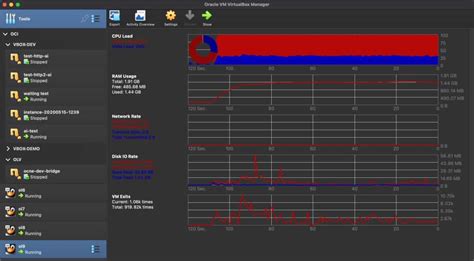 Devops Teams Can Increase Productivity With Oracle Vm Virtualbox 7