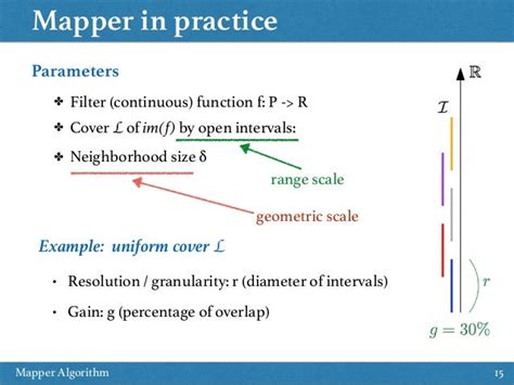 Tutorial Of Topological Data Analysis Part 3mapper Algorithm