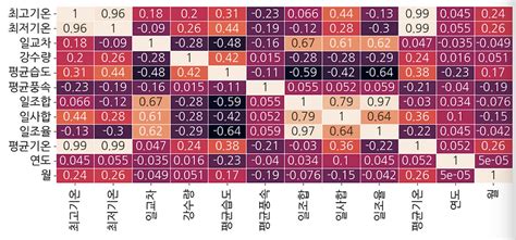 Colab Matplotlib 한글폰트 깨짐 현상 해결 Mac Colab Matplotlib 한글폰트 깨짐 현상 해결 Mac