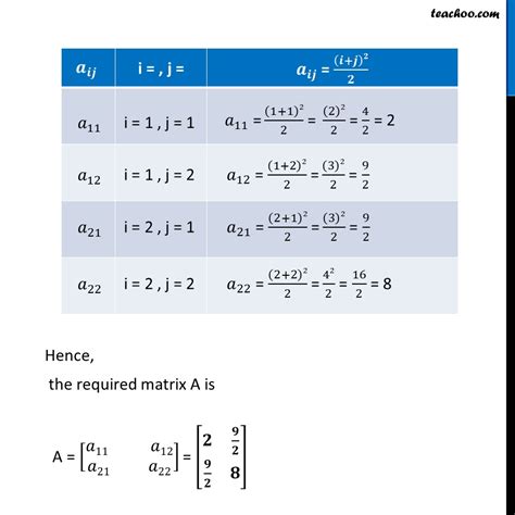 ex 3 1 4 i class 12 construct a 2 x 2 matrix aij i j 2