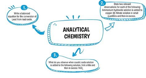 Analytical Chemistry Important Questions For Icse Class 10 Chemistry