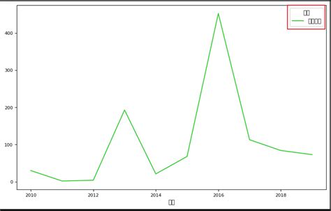 Quicktips Matplotlib에서 Legend범례 제거