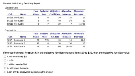 Solved Consider The Following Sensitivity Report Variable Chegg