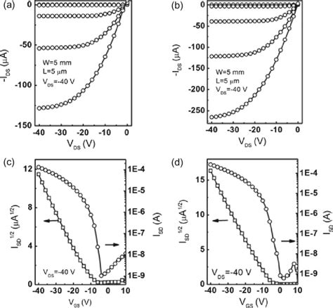 Typical Output Ids − Vds And Transfer Ids − Vgs Curves Of Different Download Scientific Diagram