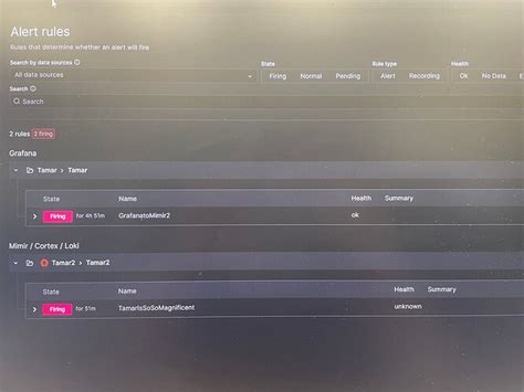 mimir managed alerting rule does not send notifications to contact