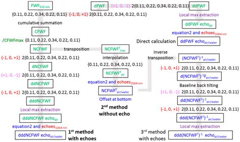 gradient smoothing operations workflow the bathymetry can be reached