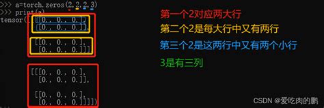关于张量tensor的理解 阿里云开发者社区