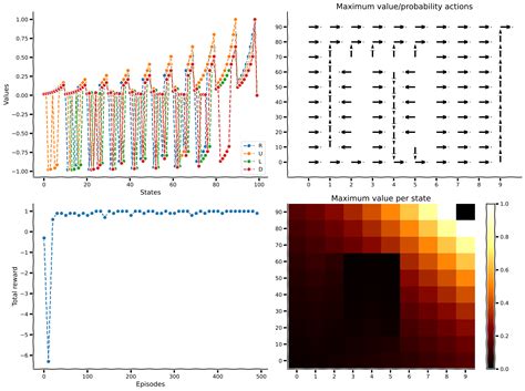 Tutorial 4 Model Based Reinforcement Learning — Neuromatch Academy Computational Neuroscience