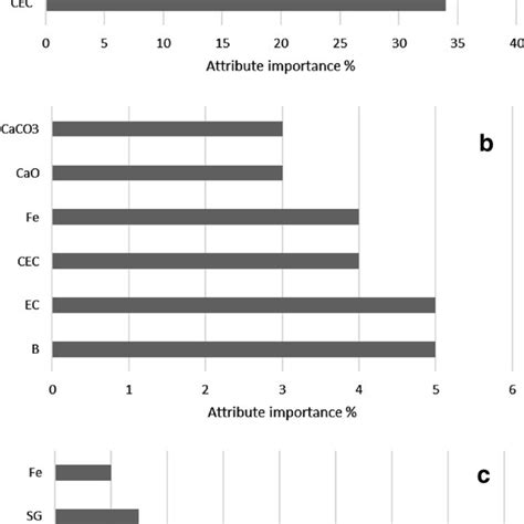 2−d Hierarchically Clustered Heatmap Based On The Correlation Matrix Of