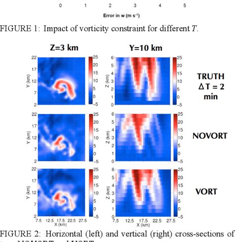 Figure 2 From Improving Dual Doppler Retrieval Of The Vertical Wind