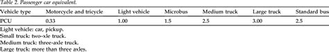 Table 2 From Modified Hcm Method For Delay Estimation At Unsignalized T