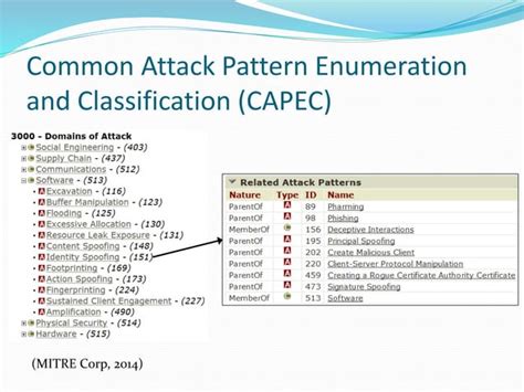 Application Threat Modeling In Risk Management Ppt