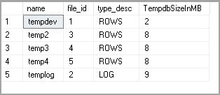 Overview Of The Shrink TempDB Database In SQL Server