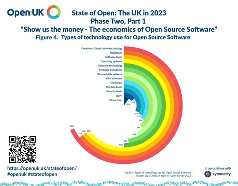 Nikita Koselev Posted On Linkedin