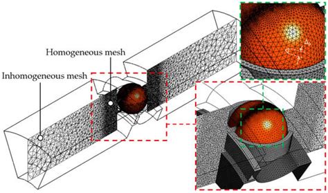 Dynamics Free Full Text Computational Fluid Dynamics Methodology To Estimate The Drag
