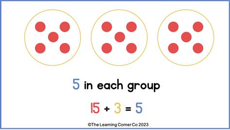 Arrays And Equal Groups In Division The Learning Corner